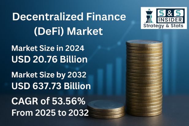 Decentralized Finance (DeFi): Reshaping the Global Financial Ecosystem ...